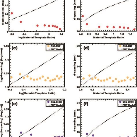 Samples That Fail To Exhibit PMT Behavior Enabled The Realization Of Download Scientific