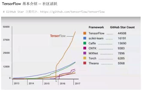 Tensorflow入门，基本介绍，基本概念，计算图，pip安装，helloworld示例，实现简单的神经网络 大自然的流风 博客园