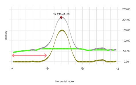 Background Noise Processing In Microarray Analysis Spotxel® Microarray