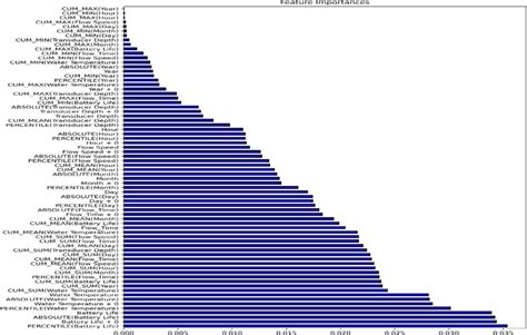 feature selection using feature importance technique download