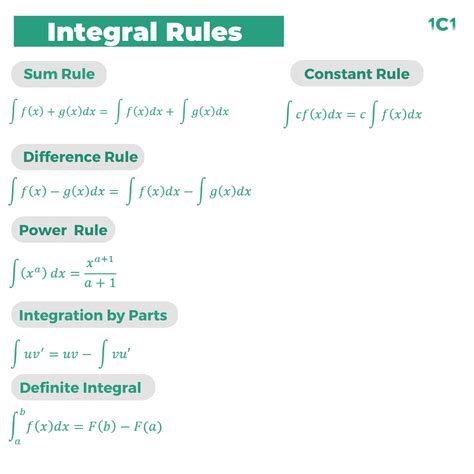 247 Free Calculus Help And Homework Solutions 101 Calculus