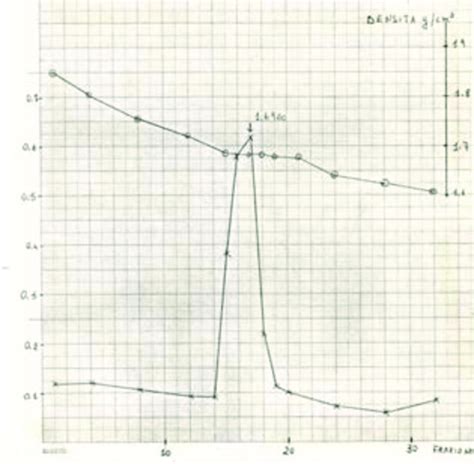 Cscl Density Gradient Of Subesophageal Dna Download Scientific Diagram