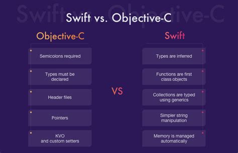 5 Bahasa Pemrogaman Terpopuler Untuk Membuat Aplikasi Mobile