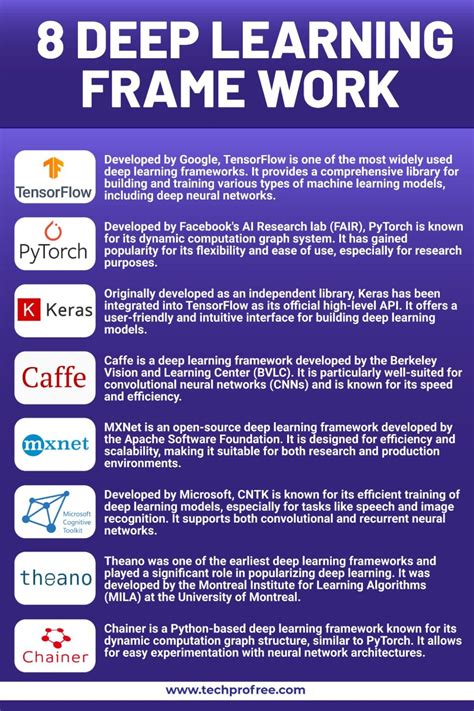 Techpro Free On Linkedin Deeplearning Developer Python Techprofree