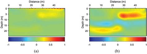 The Normalised Descent Direction At The First Iteration K 0 For The