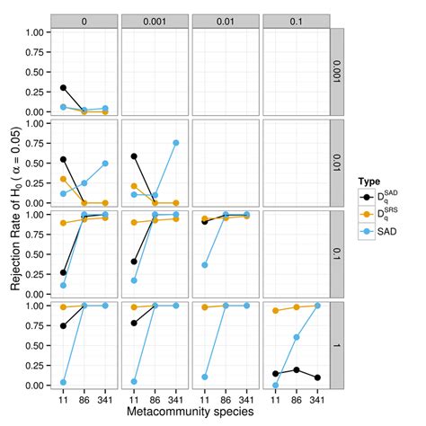 Power Of The Anderson Darling Test For The Hypothesis Of Differences Download Scientific