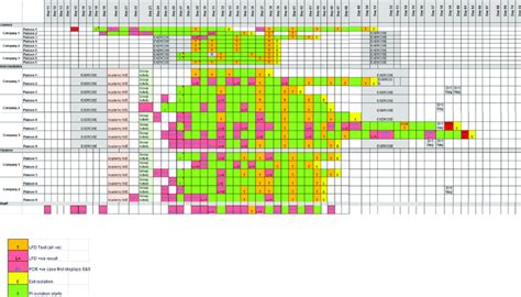 Redacted Sync Matrix Used By IMT During The Described Outbreak The Download Scientific Diagram
