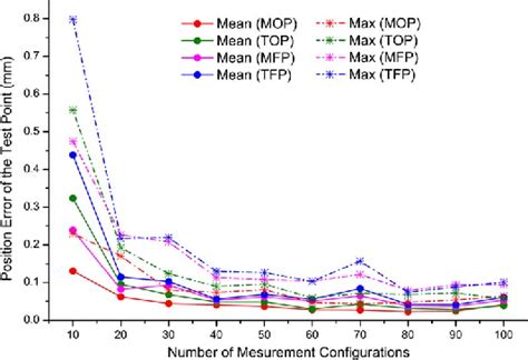 Figure 2 From A Minimal Poe Based Model For Robotic Kinematic