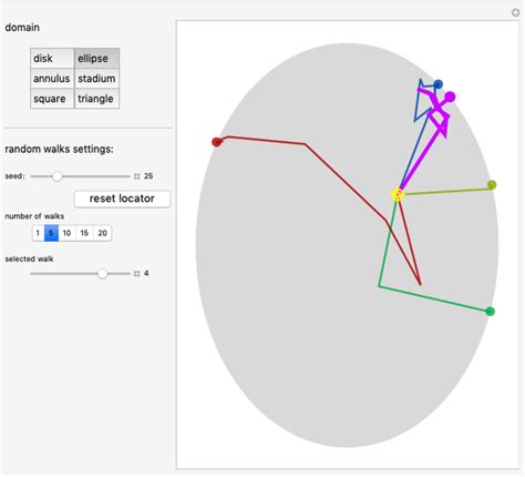 Floating Random Walk Solution To The Dirichlet Problem Wolfram Demonstrations Project