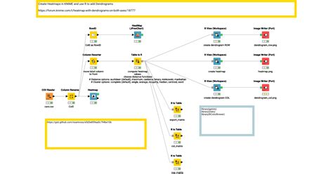 Integrating R Ggplot2 Into A Knime Workflow Knime Analytics Platform Knime Community Forum