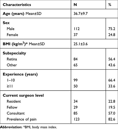 Can The Three Dimensional Heads Up Display Improve Ergonomics Surgica Opth