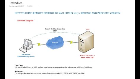 Install Xrdp Kali Linux Using Mremoteng And Xrdp Youtube