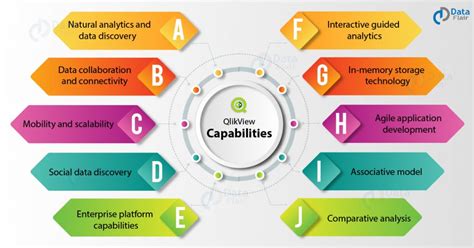 Top 10 Qlikview Capabilities Why Qlikview Is Best Bi Tool Dataflair