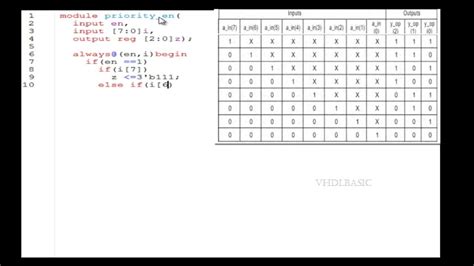 8 3 priority encoder in veriloghdl youtube