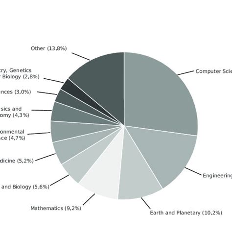 Analysis Of The Time Series Usage That Has Been Reported In Scientific Download Scientific