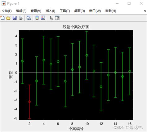 学习数学建模算法与应用回归分析 数学建模算法与应用第三版pdf7 4 回归分析 CSDN博客