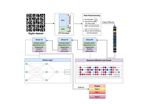 Accelerating Neural Network Training With Hybrid Quantum Classical Optimization Vs Backpropagation
