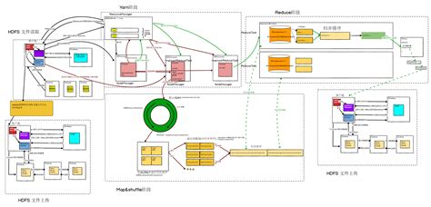 Hadoop工作流程图 Csdn博客 Hadoop工作流程图 Csdn博客