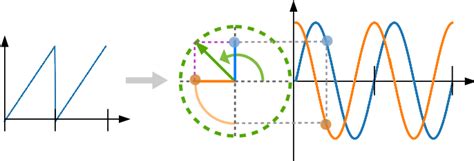 Figure 3 From Learning Natural Locomotion Behaviors For Humanoid Robots Using Human Bias