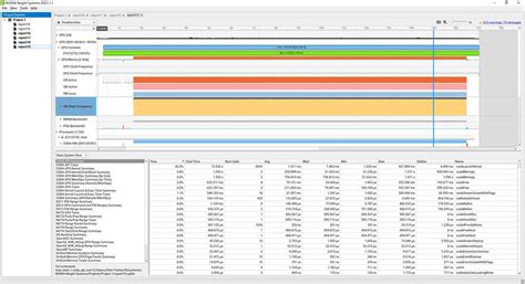 cannot get tensor core metrics with latest nsight system profiling