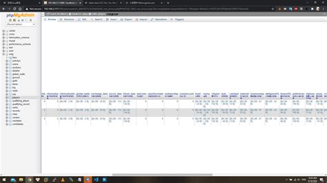 kiều dữ liệu trong mysql programming dạy nhau học