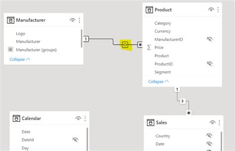 Solved Data Relationship Issue Microsoft Fabric Community