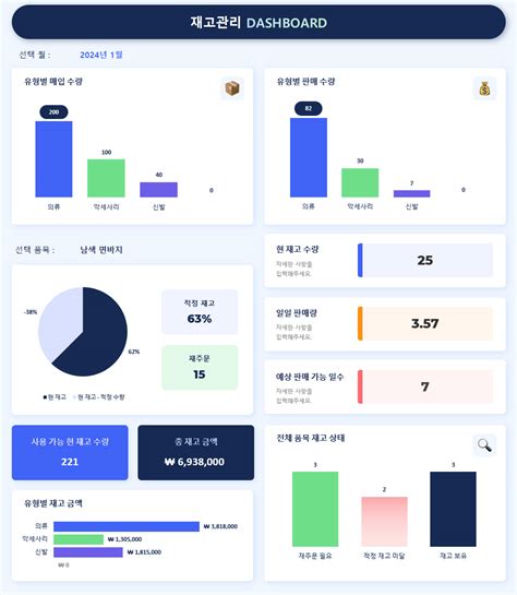 재고관리 대시보드 예스폼 엑셀서식