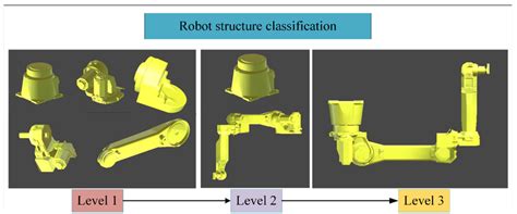 Six Axis Robot Structure Classification Download Scientific Diagram