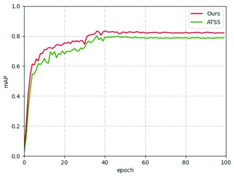 Map Curves Of Two Matching Strategies On Public Dataset Download Scientific Diagram