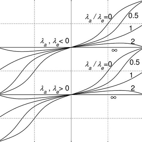Optimal Thrust Angle Download Scientific Diagram