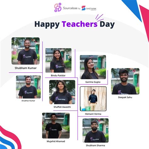 Hemant Verma Posted On Linkedin