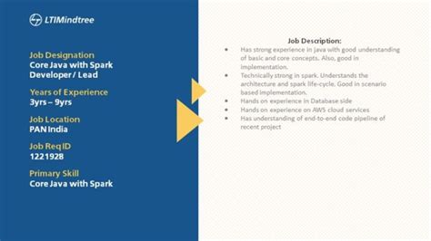 Sachin Gaherwar On Linkedin Ltimindtree Corejava