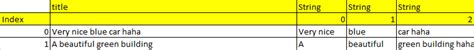 Dataframe Python Concatenate Values In Rows Till Empty Cell And