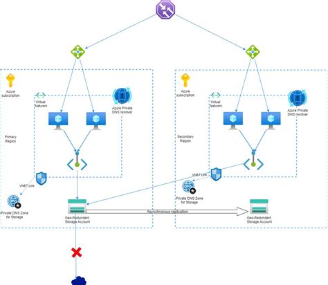 Azuretips Azure Cloud Microsoftazure Mvpbuzz Copilot Devops