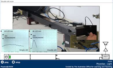 Physclips Interference