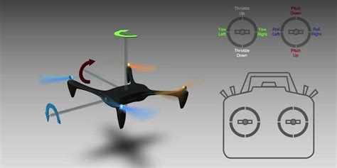 Les 2 Pitch Yaw En Roll Fdr1