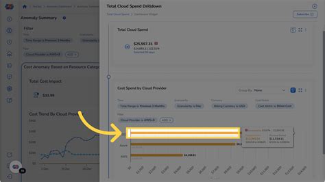 Cost Anomaly Dashboard Deep Dive