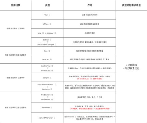 Carson带你学android：rxjava过滤操作符carson带你学android的博客 Csdn博客