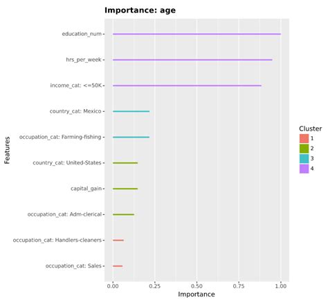 How To Run A Gradient Boosting Machine Learning Model Displayr Help