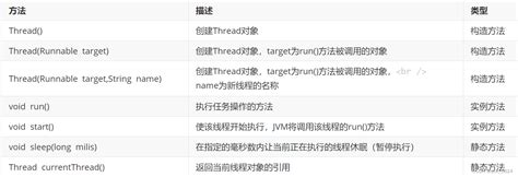 Java多线程 Csdn博客