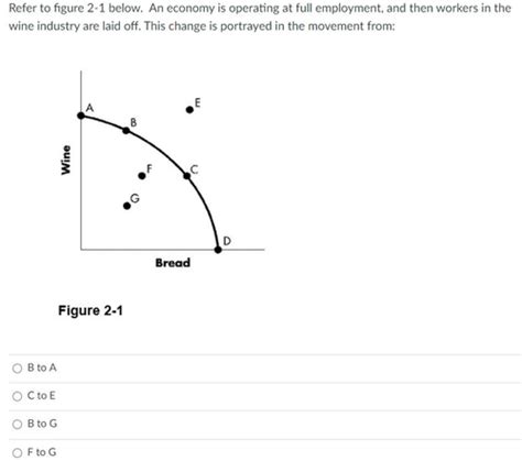 Econ Exam 1 Flashcards Quizlet