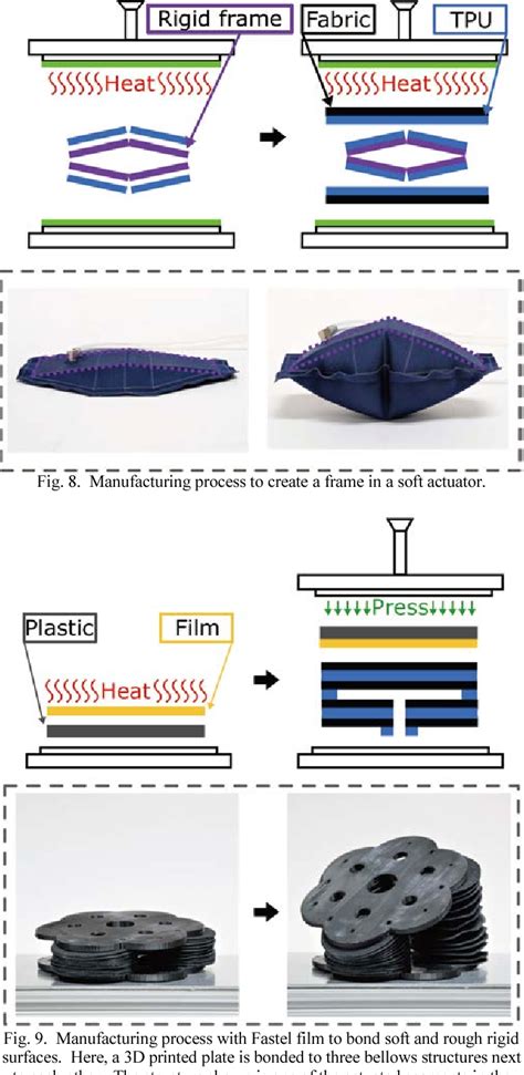 Figure 11 From A New Manufacturing Process For Soft Robots And Softrigid Hybrid Robots