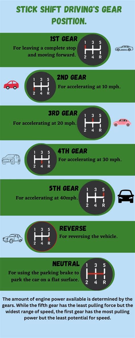 Stick Shift Driving Lessons Artofit