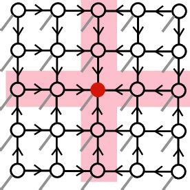 Review Of Isometric Tensor Network States In 1D And 2D A A Matrix
