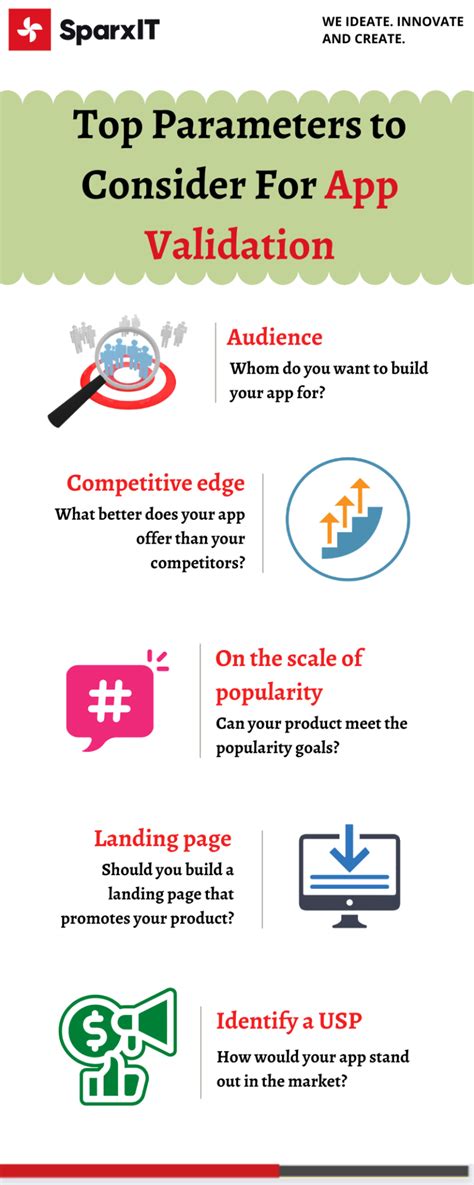 How Can You Validate Your App Idea In