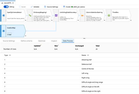 Adf Data Flows Databricks Notebook Etl Vs Adf Visual Data Flow Etl