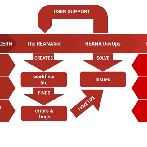 Typical Workflow To Create Reana Examples From Existing Analysis