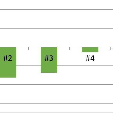 PDF Bottleneck Detection And Reduction Using Simulation Modeling To Reduce Overcrowding Of