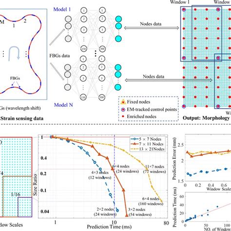 Model Training With Ensemble Learning A Model Training With M Bragg