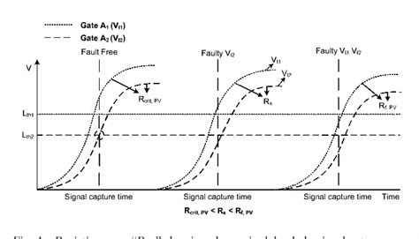 Figure 2 From Impact Of Pvt Variation On Delay Test Of Resistive Open And Resistive Bridge
